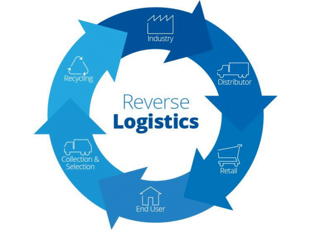 Express - GrowMore Logistics